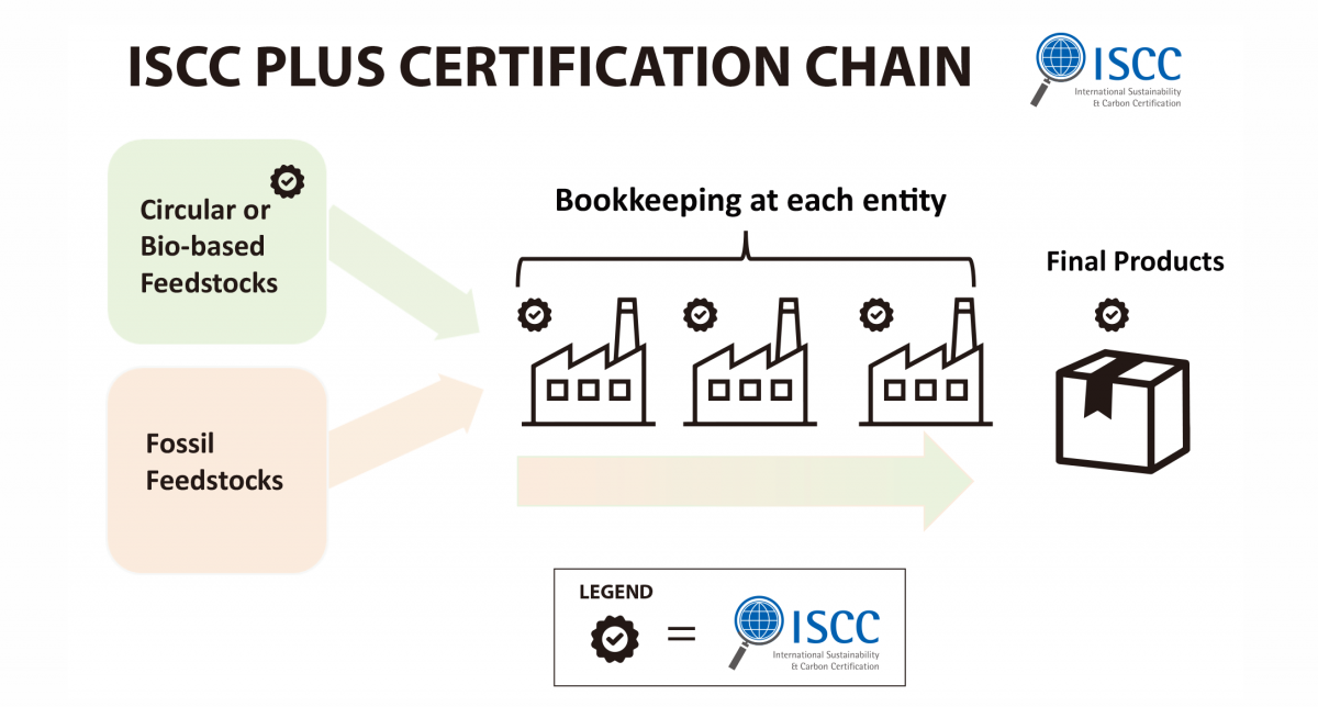 We Care For the Environment | TPSC Asia Pte Ltd
